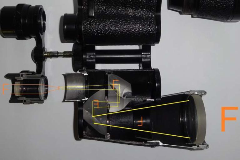 How Do Binoculars Work - Binoculars Parts And Their Function